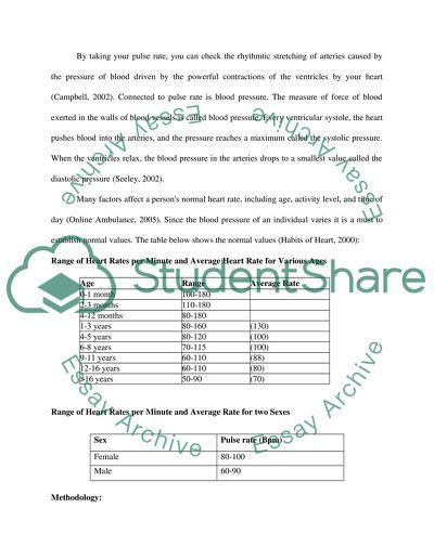 A Difference On Pulse Rate Between Patients Of Various Ages And Sexes Assignment Example
