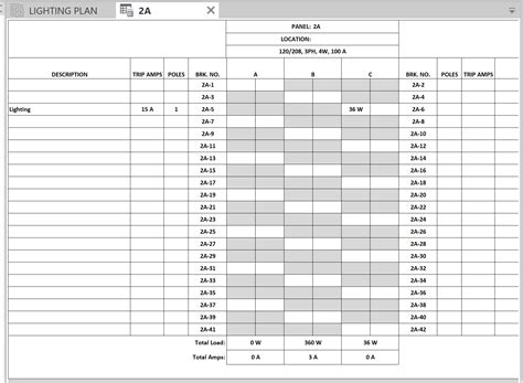 Total Load Connected To The Circuit Only Shows Correctly When The Circuit Is On Phase A In Revit