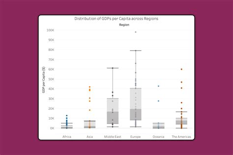 4 เหตผลทจะทำใหคณตกหลมรก Box Plot Big Data Institute