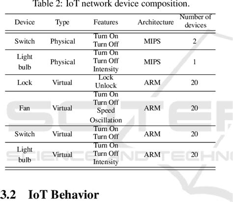 Table 2 From Medbiot Generation Of An Iot Botnet Dataset In A Medium