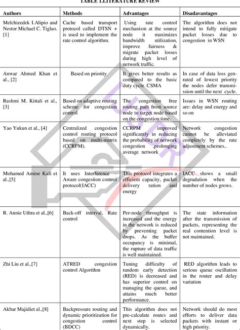 Table 1 From A Review On Congestion Control In Wireless Sensor Networks Wsn Semantic Scholar
