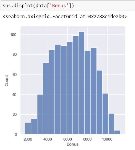 GitHub GeronimoBraves Gender Pay Gap Analysis Analyzing Representation Of Women In Various