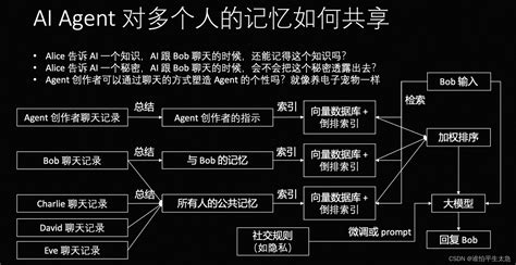 agent的长期记忆 谁怕平生太急 武汉城市开发者社区