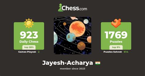 Jayesh Acharya Jayesh Acharya Chess Profile
