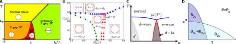Figure 1 From Spontaneous Time Reversal Symmetry Breaking By Disorder