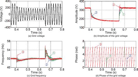 Figure 13 From Benchmarking Of Grid Fault Modes In Single Phase Grid