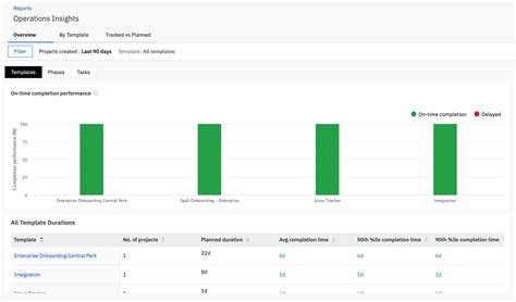 Operations Insights Report The Overview Tab Rocketlane