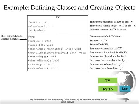 Ppt Quick Guide To Object Oriented Programming In Java Powerpoint
