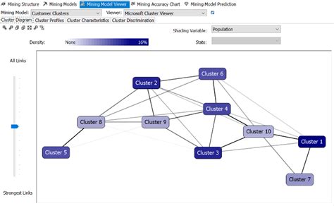 How To Query A Ssas Data Mining Model With Dmx