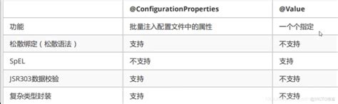 【yaml配置】语法格式 Yaml为实体类的属性赋值wx6360bf8435d93的技术博客51cto博客