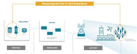Qmap Airport Cellular Network Monitoring Netforecast Inc