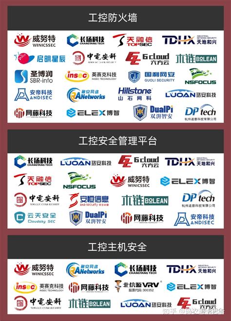 2023年中国网络安全市场全景图 知乎