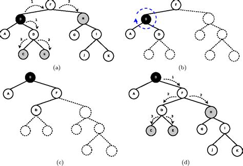 Self Organizing Maps Whose Topologies Can Be Learned With Adaptive Binary Search Trees Using