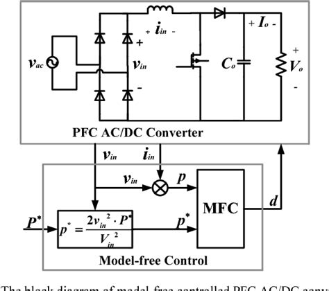 Figure 1 From Model Free Power Control Of Front End Pfc Acdc Converter