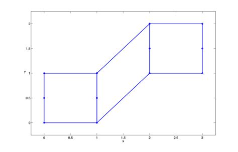 Matplotlib Python How To Plot 2d Discontinuous Node Centered Data