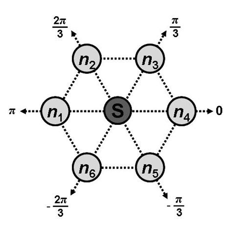 Disaster Scale Calculation Download Scientific Diagram