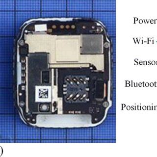 A Watch Phone Structure A Watchcase And Motherboard And B Chips And