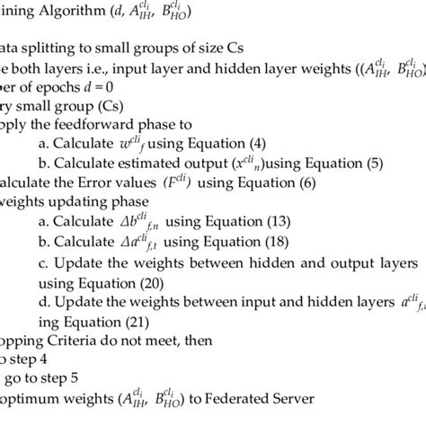 proposed i th client machine learning pseudo code download scientific diagram