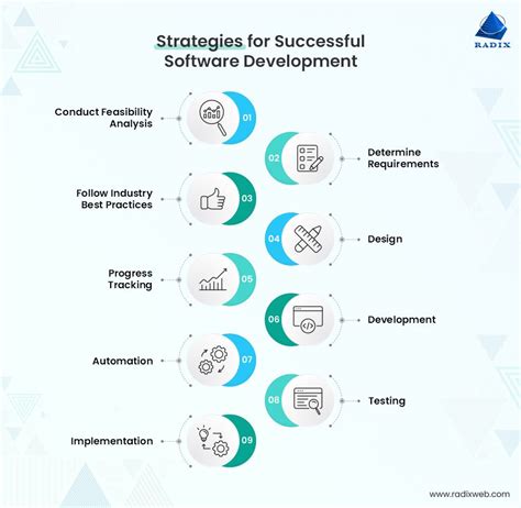 Strategic Plan For A Successful Software Development In 2026