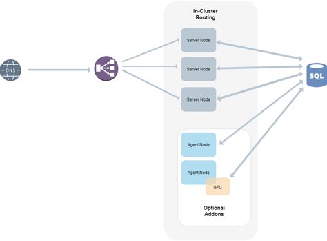 Automation Suite Arquitectura De Implementación