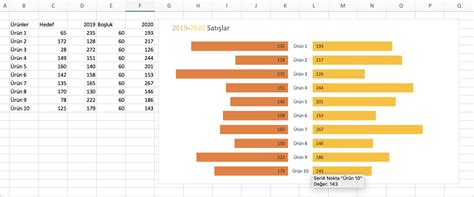 Excelde Farklı Grafik örnekleri Ile Veri Görselleştirme