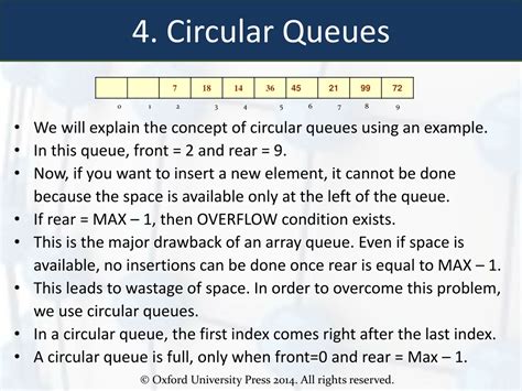 Ppt Queue Data Structure In Programming Powerpoint Presentation Free