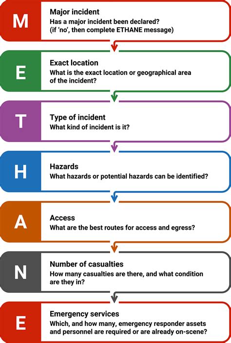 M ETHANE Accessible Version JESIP Website