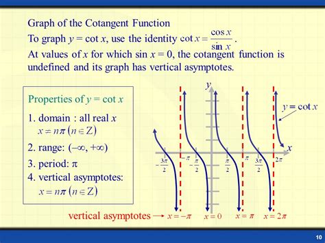 Graphs Of Tangent And Cotangent Functions Ppt Video Online Download