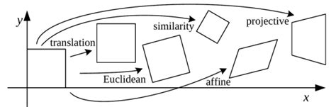 014 3d Face Modeling Understanding Primitives And Transformations