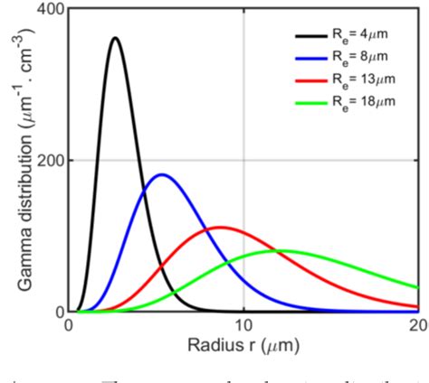 Figure 1 From Water Cloud Detection With Circular Polarization Lidar A Semianalytic Monte Carlo