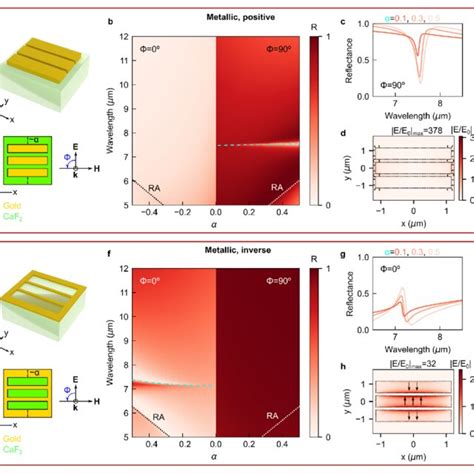 Andreas Tittl Emmy Noether Group Leader Phd Ludwig Maximilians