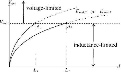 LC Circuit Semantic Scholar