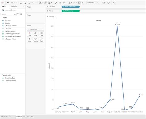 Cross Tab And Dynamic Rename In Alteryx The Data School Down Under