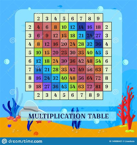 Math Aids Worksheets Multiplication