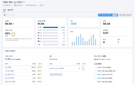 온라인 비즈니스 성공을 위한 Seo 작업 전략 Simple P