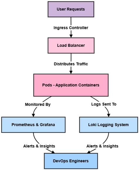 Statefulsets In Kubernetes Managing Stateful Applications With