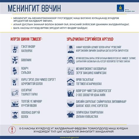 Баянгол Дүүрэг Бага насны хүүхдүүдийн дунд менингококкт