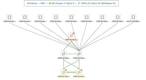 Cisco Nexus Dashboard Fabric Controller Managing And Monitoring Multi Cluster Fabrics Using