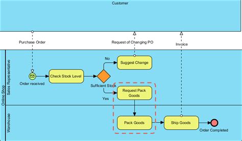 Requirement Analysis Techniques