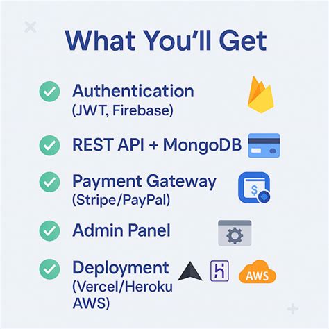 build a modern saas web app using next js by msaeedgharib fiverr