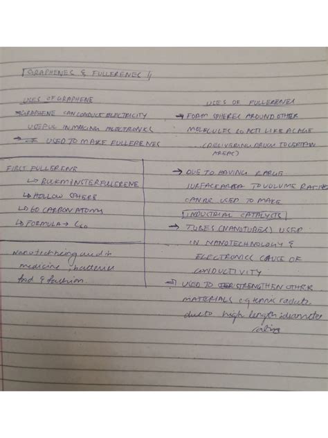 O Level Igcse Chem Notes Graphenes And Fullerenes Pdf