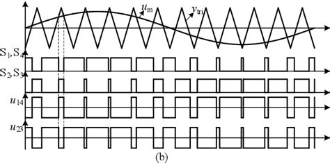 figure 1 from design and experimental of a high power density dc bus