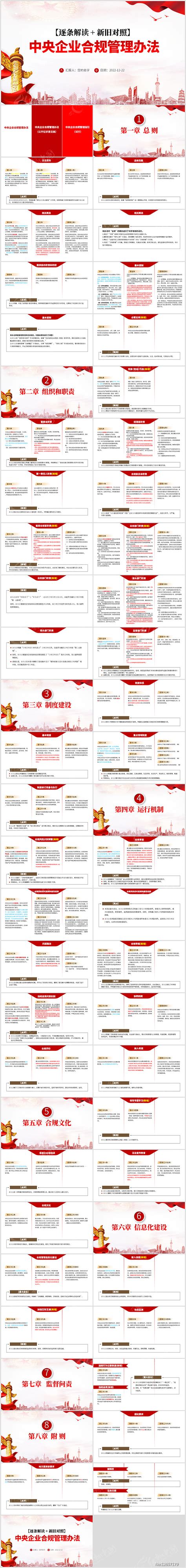 逐条解读中央企业合规管理办法含讲稿下载 红动中国