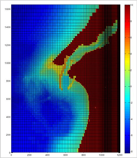 Grid Of The Elmina 2d Xbeach Model The Colour Scale Shows The