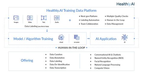 Healthlyai Is Now Shaip On Linkedin Artificialintelligence Ai