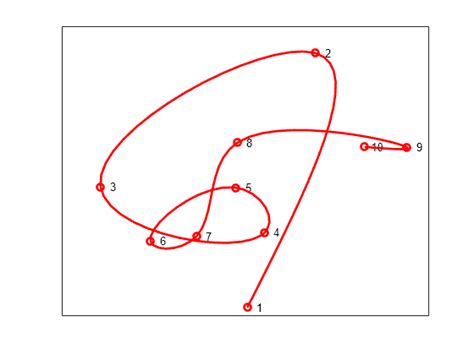 Constructing Spline Curves In 2d And 3d