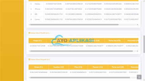 Source Code Aplikasi Sistem Pendukung Keputusan Spk Perbandingan