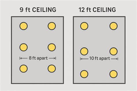 Commercial Recessed Lighting Guide Recessedge Led Downlights Ncltg