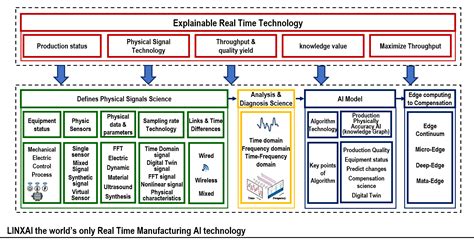 Explainable Ai Github
