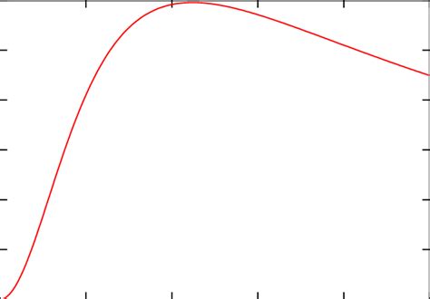 Phase shift δφ of a beam with Gaussian profile and focusing strength u Download Scientific